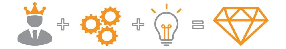 Java Development Company from Ukraine | Romexsoft