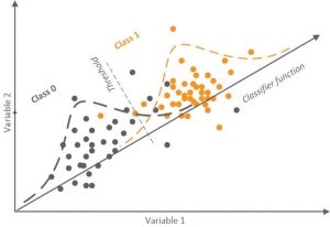 How to Implement Credit Card Fraud Detection Using Java