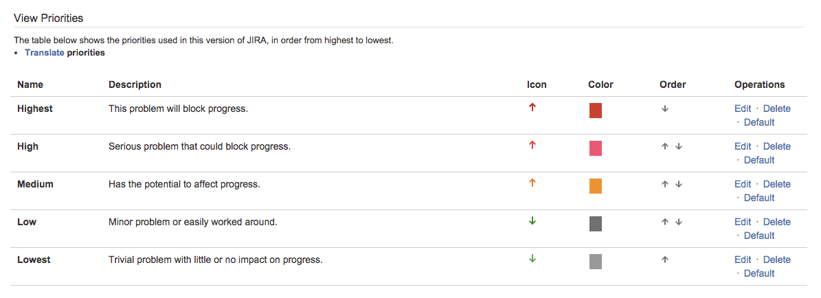 How to Do Product Backlog Management Using Jira Software?