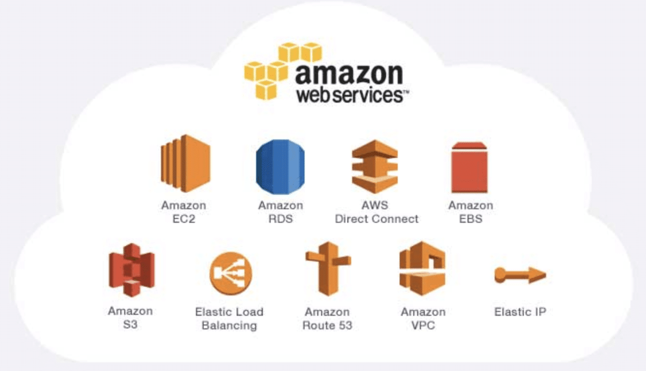 The Main Benefits of AWS Cloud Adoption - Romexsoft