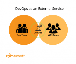 DevOps Team Structure and Best Practice - Romexsoft