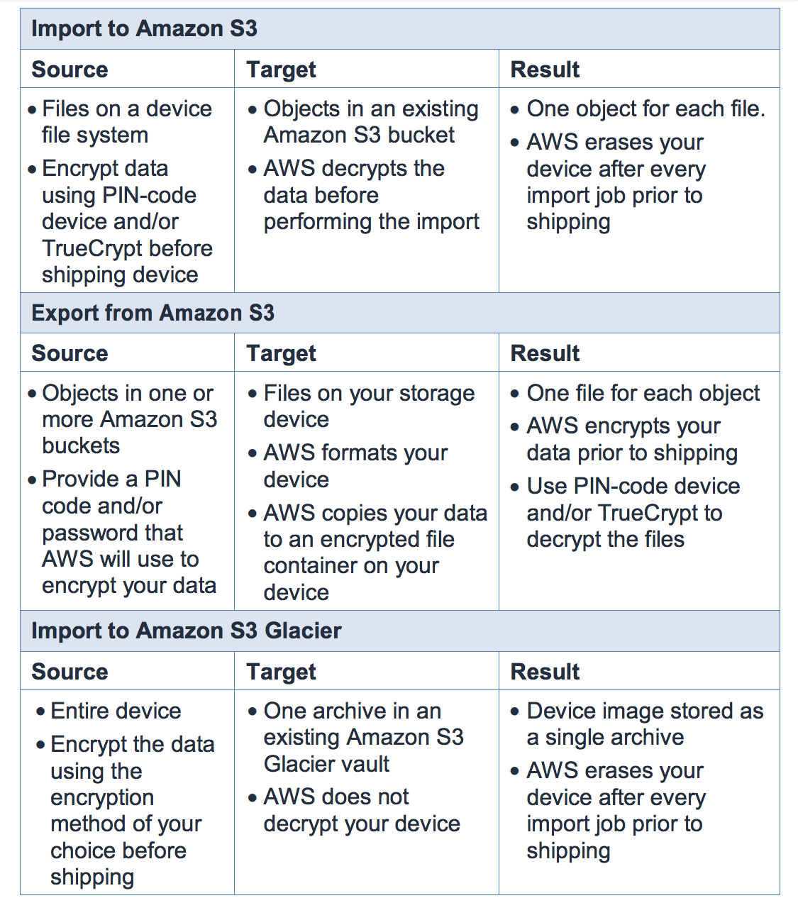 AWS Overview of Security Processes Whitepaper - Romexsoft