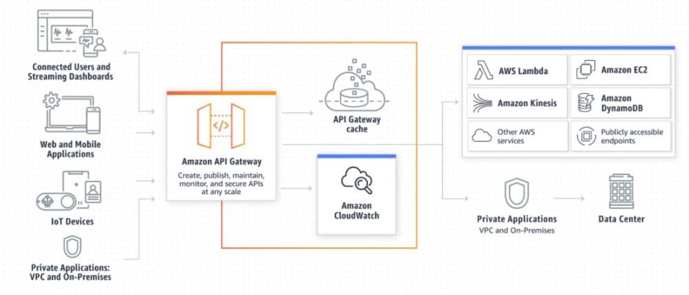 Cloud-Native Applications: An Essential Guide - Romexsoft
