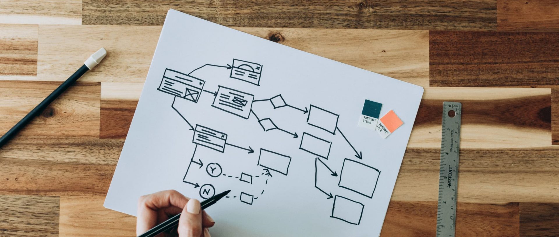 Configuration Management In Devops Tools And Trends